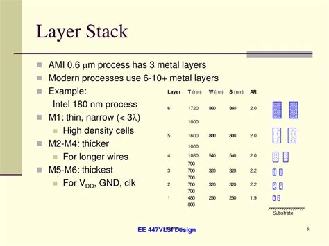 Ppt Ee 447 Vlsi Design Lecture 5 Wires Powerpoint Presentation Free Download Id 5758349
