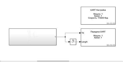How To Simulate Sensors With Mavlink Through Uart On Pixhawk