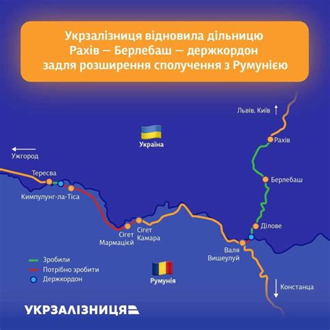 Відремонтовано залізничне сполучення Україна Румунія Proukrainu