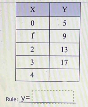 Solved Rule Y Math
