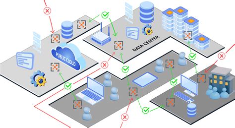 10 Reasons To Choose Illumio For Zero Trust Segmentation Invento Teknolojİ
