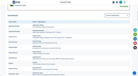 Aayushman Jadon On Linkedin Technology Opportunity Linkedin