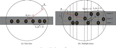 Figure 2 From An Adaptive Routing Protocol Based On Qos And Vehicular Density In Urban Vanets