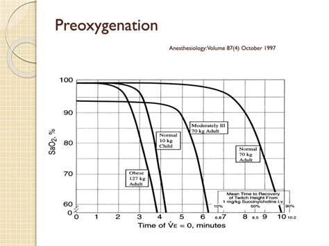 Ppt Rapid Sequence Intubation Powerpoint Presentation Free Download Id 6170577