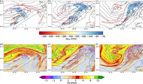 potential vorticity structure of embedded convection in a warm conveyor