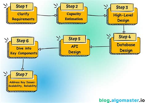 Dynamic Programming Was Hard Until I Learned These 20 Patterns By