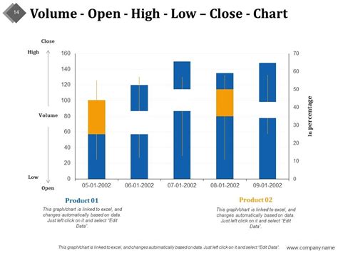 Bitcoin Open High Low Close How To Automate Your Cryptocurrency Trades With Python Opensource Com