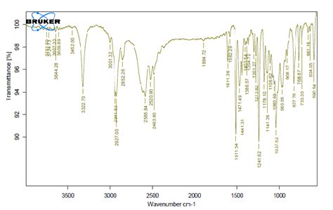 Ftir Graph Of Carbopol 940 Download Scientific Diagram