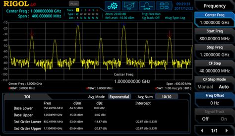 Rsa3000 Real Time Spectrum Analyzers Rigol