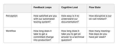 Applying The Devex Framework By Abi Noda Applying The Devex Framework By Abi Noda