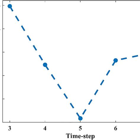 long short term memory neural network cell of the schematic diagram