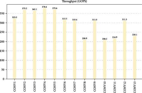 A Configurable Accelerator For Cnn‐based Remote Sensing Object Detection On Fpgas Shao 2024