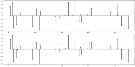 sparse binary sensing matrices — cr sparse documentation