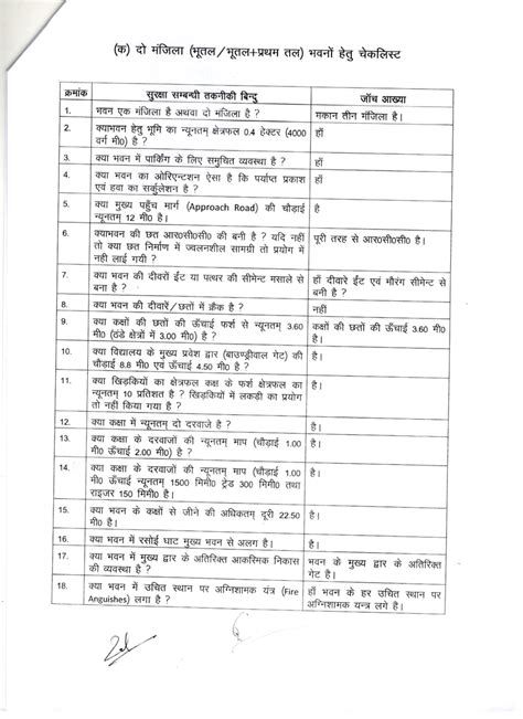 Building Certificate The Chintels Kalyanpur Affiliated To Cbse Board