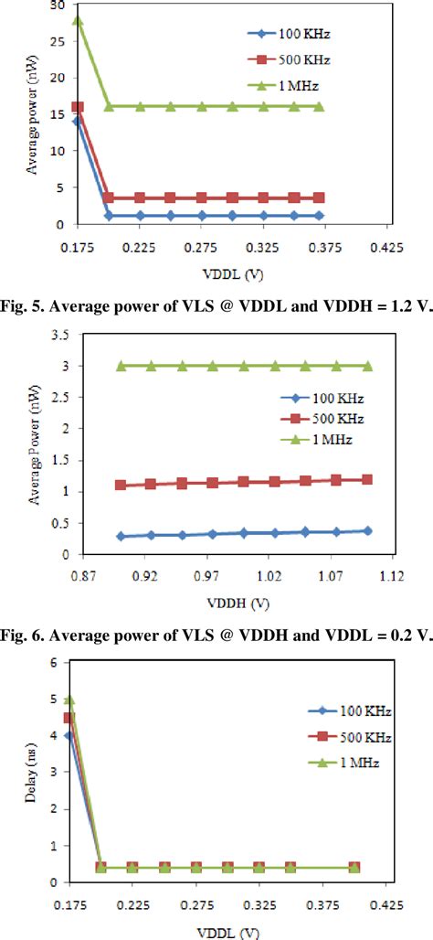 Figure 2 From Level Uplevel Down Voltage Level Shifter For Nano Scale Applications Semantic