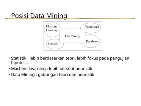 4 Pengenalan Supervised Dan Unsupervised Learning Ppt