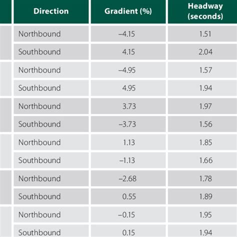 Saturation Flow Rate Analysis Results Download Scientific Diagram