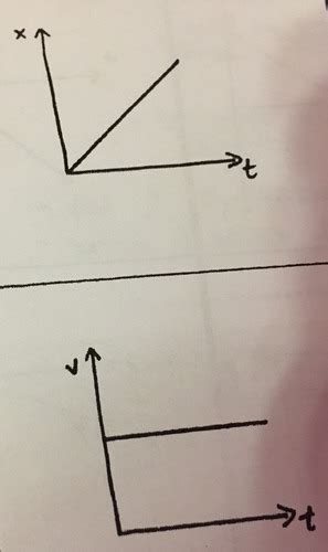 Kinematics Horizontal Flashcards Quizlet