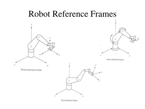 Ppt Introduction To Robotics Powerpoint Presentation Free Download