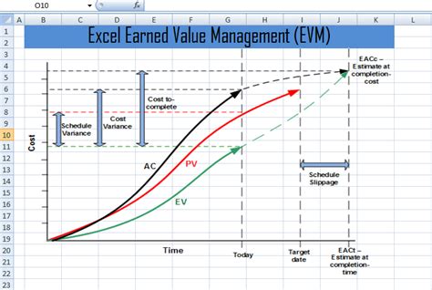 Earned Value Management Excel Template