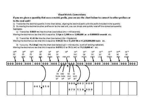 Visual Metric Conversions How To Fun And Builds Intuition Tpt