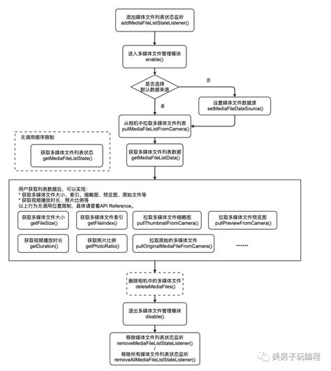 基于mobile Sdk V5版固件开发大疆无人机手机端遥控器 5 电子发烧友网