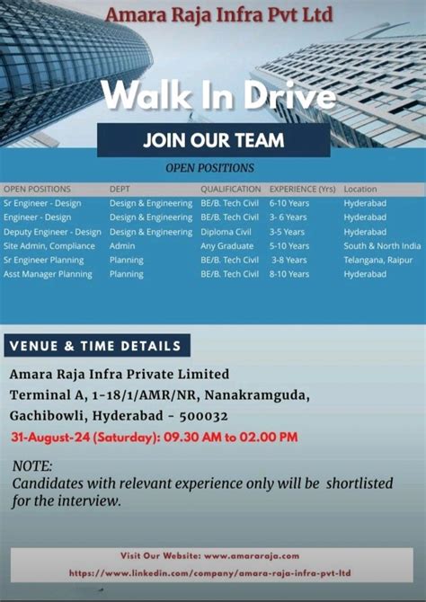 Ali Akbar Zaidi On Linkedin Hiring