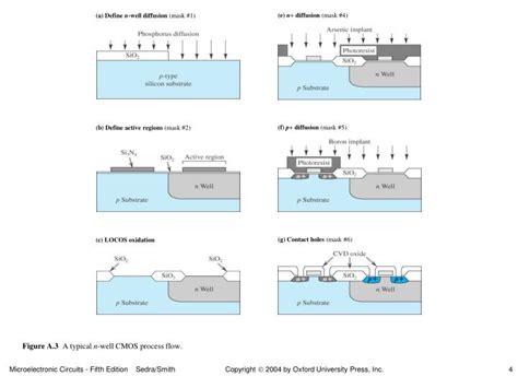 PPT VLSI Fabrication Technology PowerPoint Presentation ID 6071378