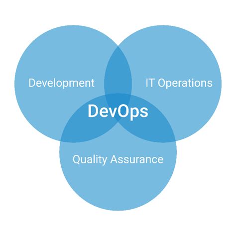 Azure Devops Explained Cloud And Networking Ebook