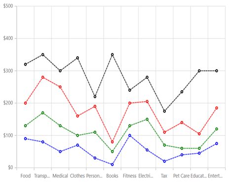Stacked Line Chart In Blazor Charts Component Syncfusion