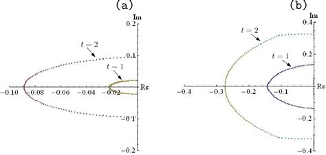 Figure 1 From 3 Point Implicit Block Multistep Method For Solution Of