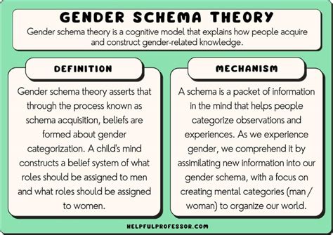 Schema Example