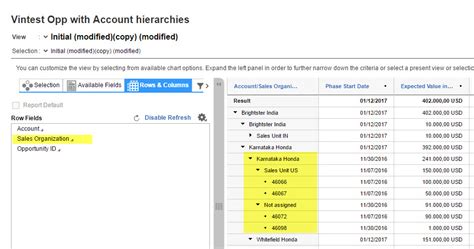Creating And Embedding A Hierarchical Report In C4 Sap Community