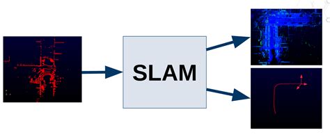 LiDAR SLAM Spotlight On Kitwares Open Source Library