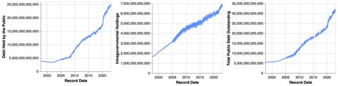 Us Debt Ceiling Deal What Happened Kanaries