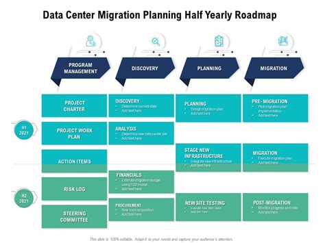 Data Center Migration Planning Half Yearly Roadmap Presentation Graphics Presentation