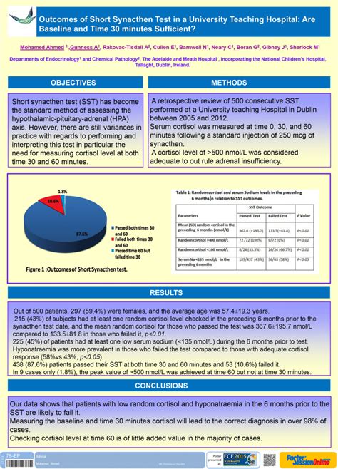 Pdf Outcomes Of Short Synacthen Test In A University Teaching Hospital Are Baseline And Time