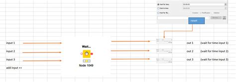 feature request wait node reset button knime analytics platform knime community forum