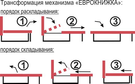 Сборка дивана еврокнижка (77 фото) - красивые картинки и HD фото