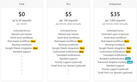 Five Hacks For Google Forms TCEA TechNotes Blog