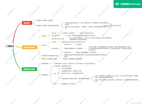 编译原理知识点汇总 Csdn博客 编译原理知识点汇总 Csdn博客