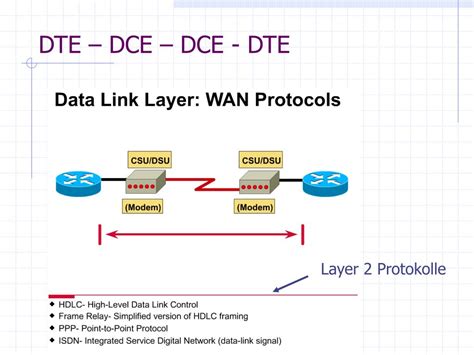 PPT CCNA2 Module 3 Configuring A Router PowerPoint Presentation