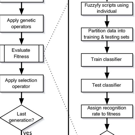 Basic Evolutionary Paradigm Download Scientific Diagram