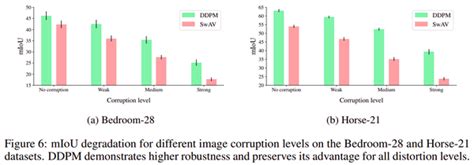 【arxiv 2112】使用扩散模型的标签高效语义分割 知乎