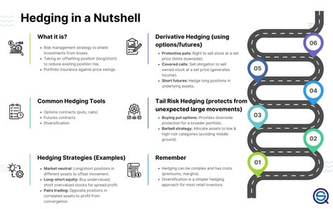 Hedging Trading Strategies 7 Backtests And Examples