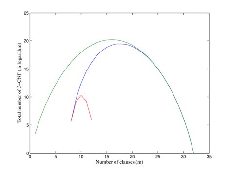 Logarithmic Scale The Upper Curve Represents The Total Number Of All Download Scientific