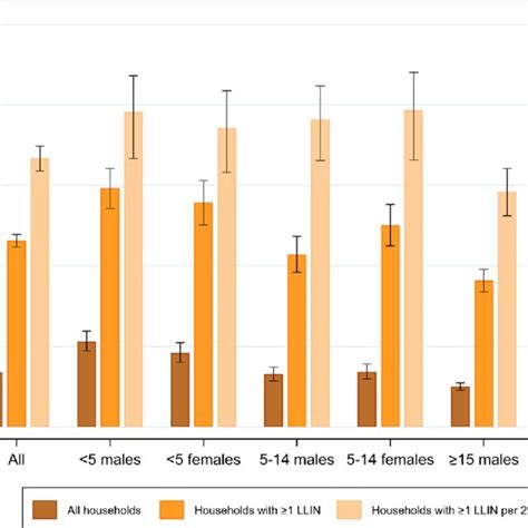 Map Of The Surveyed Villages In The Lihir Islands New Ireland