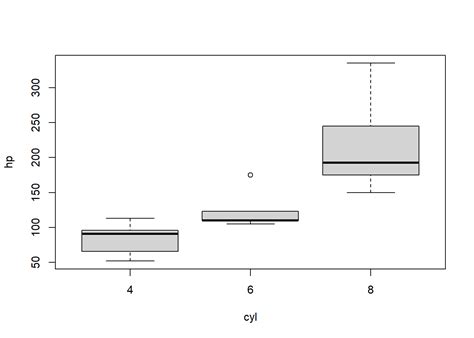 Data Analysis With R Data Summarization