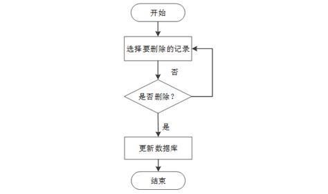 计算机毕业设计java基于ssm框架的图书管理系统 基于java Ssm框架的图书馆信息管理系统设计与实现 Java Web环境下基于ssm