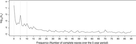 figure 4 from hierarchical image segmentation based on similarity of